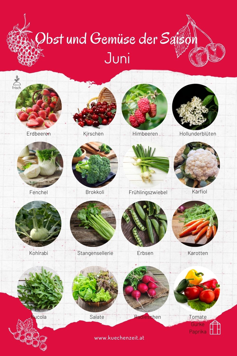 Obst Saison Juni